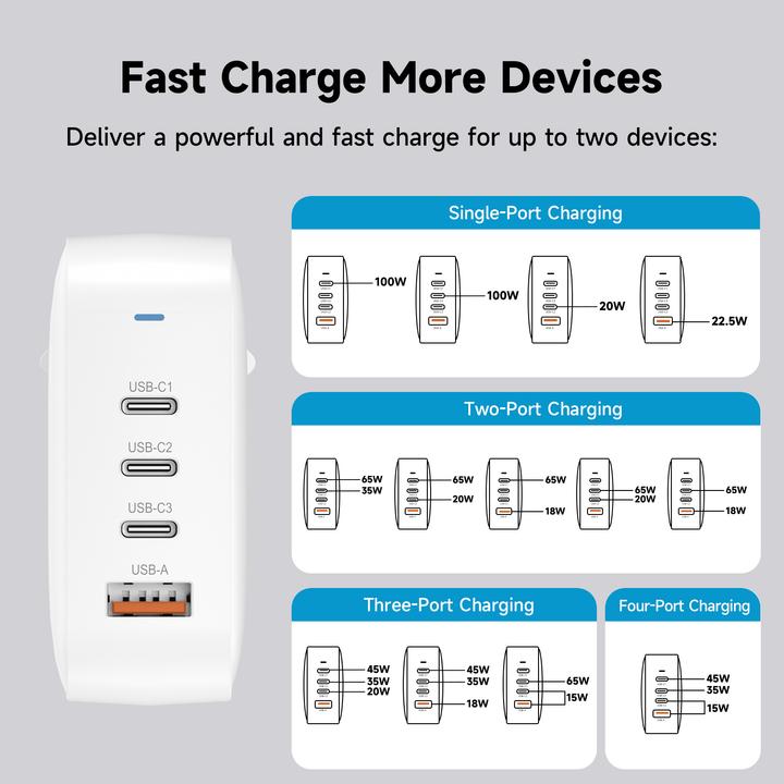 FoneKit GaN PD 165W Power Adapter, USB-A + 3 x USB-C, white