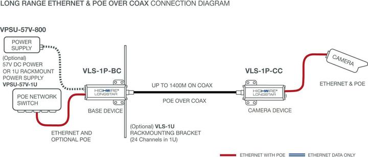 Veracity Base HIGHWIRE Longstar POE - acquista su Digitec
