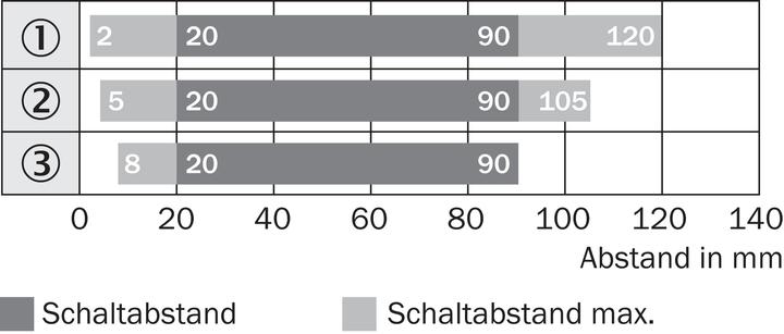 Sick Miniatur-Lichtschranke - kaufen bei Galaxus