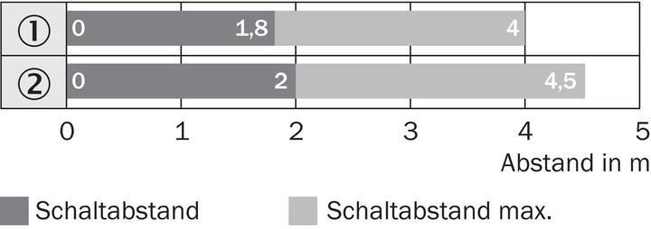Sick Barrière photoélectrique à réflexion - acheter sur Digitec