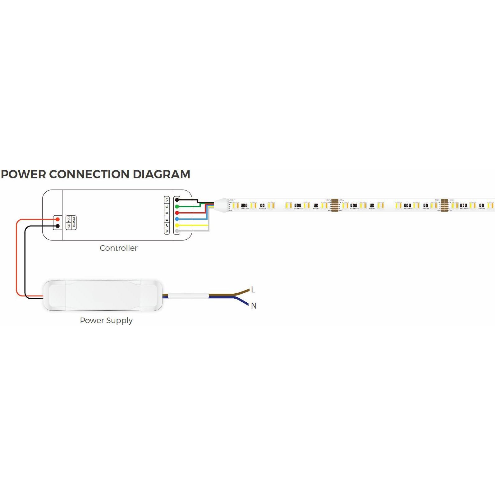Synergy 21 LED Flex Strip RGB DC24V + RGB-WW (RGB-CCT) 600LEDs one chip ...