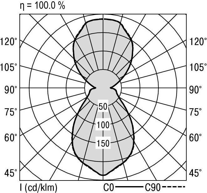 Ridi LED-Wandleuchte - kaufen bei Galaxus