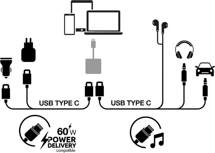 Bigben USB-C / USB-C und USB-C Ladeadapter - kaufen bei Digitec