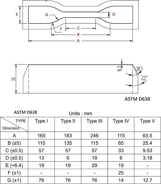 Kind Snail Probenstanze ASTM D638 Type III - kaufen bei Galaxus - Galaxus