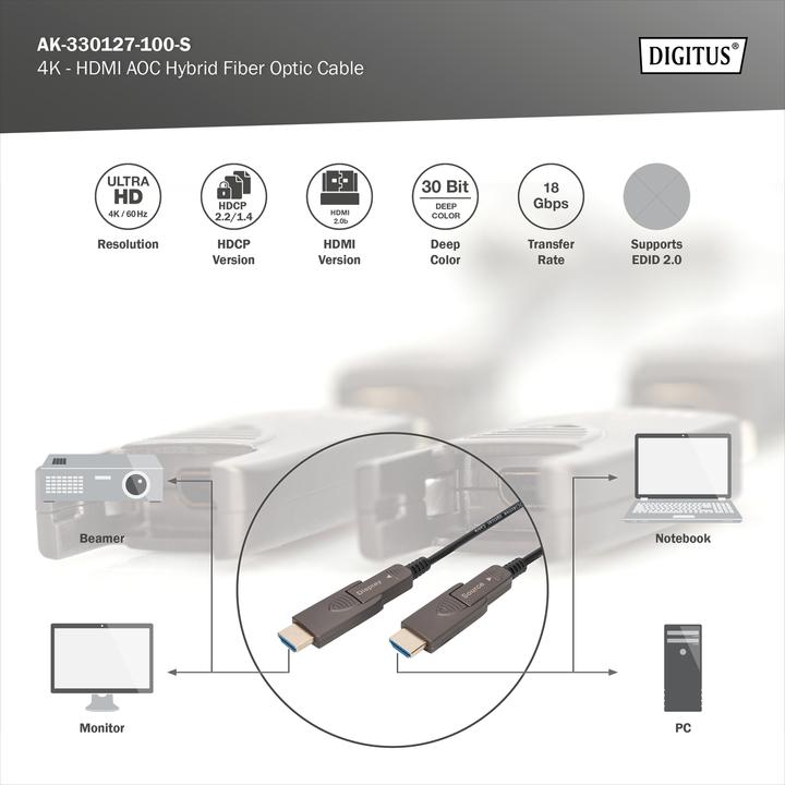 Digitus 4K - HDMI® AOC Hybrid Glasfaserkabel mit abnehmbaren Stecker (10 m, HDMI, 2.2) - Galaxus