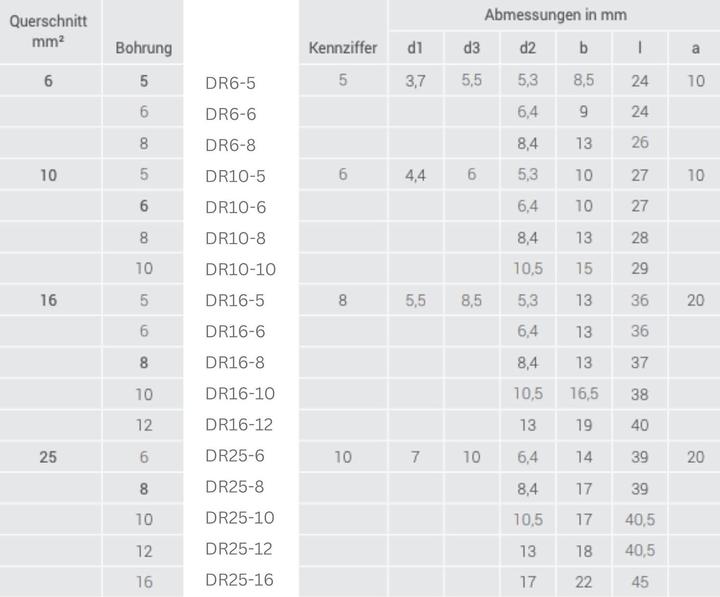 Kalitec 10 pieces DR25-16 compression cable lug 25mm² M16 I Connector ...