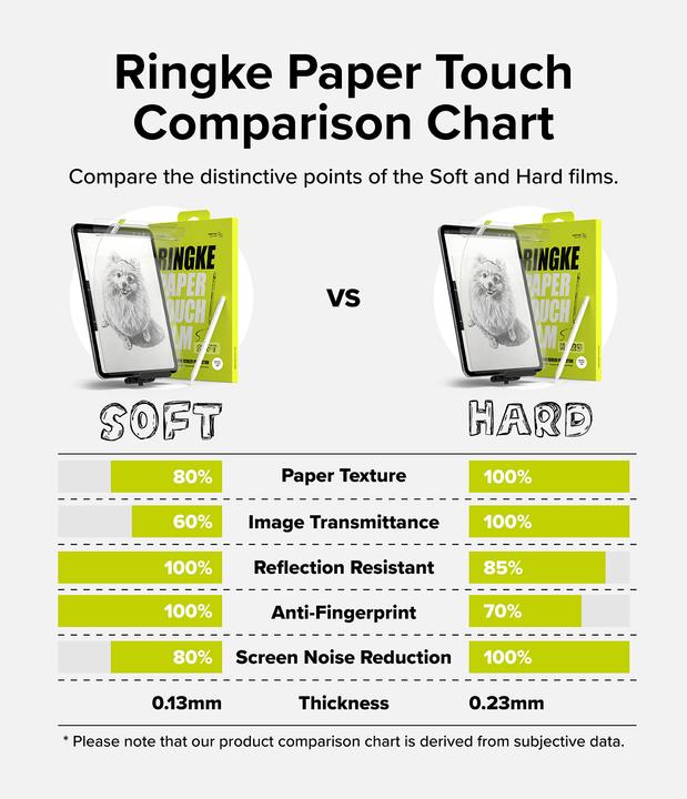 Ringke Screen Protector for iPad Air 5th 2022 / 4th 2020 10.9" / iPad ...