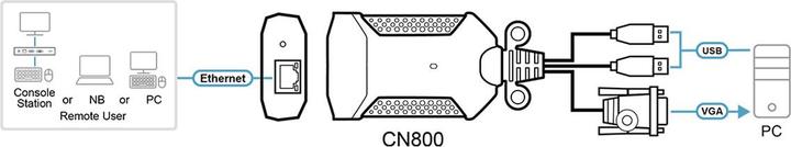 Aten CN800 USB VGA KVM over IP Mini - kaufen bei Galaxus