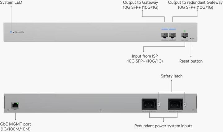 Ubiquiti WAN Switch - buy at Digitec