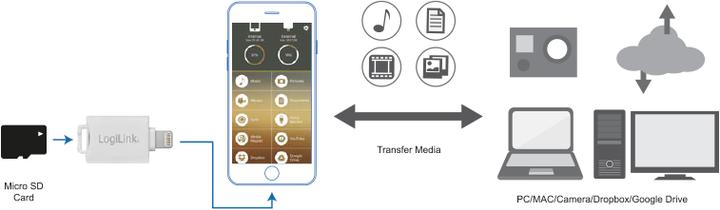 LogiLink Lightning zu microSD iCard Reader - kaufen bei Digitec