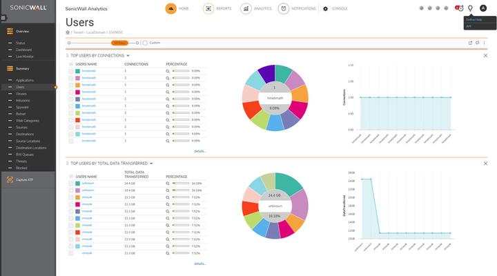 SonicWall SWall Analytics SWNsa2600/Nsa2650 S 2Y - kaufen bei Digitec