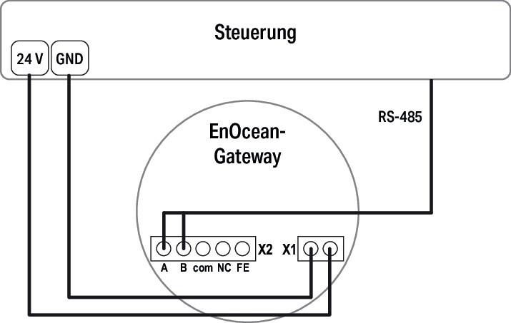 Wago EnOcean-RS-485-Gateway - kaufen bei Galaxus