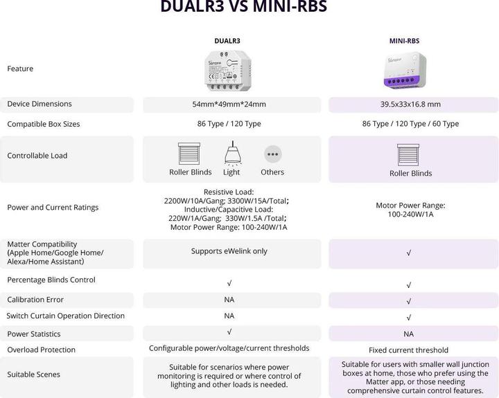 Sonoff Mini-RBS - kaufen bei Galaxus