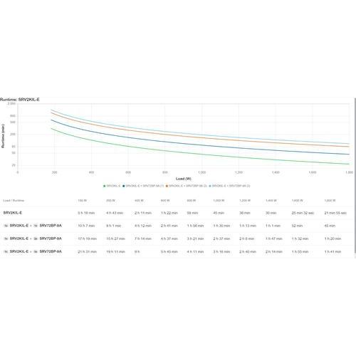 APC Easy UPS On-Line - USV - Turm, erwei (2000 VA, 1800 W, Online ...