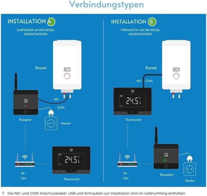 FarmaMed Garza 401267 Smarthome Smart WiFi thermostaat voor boiler en ...