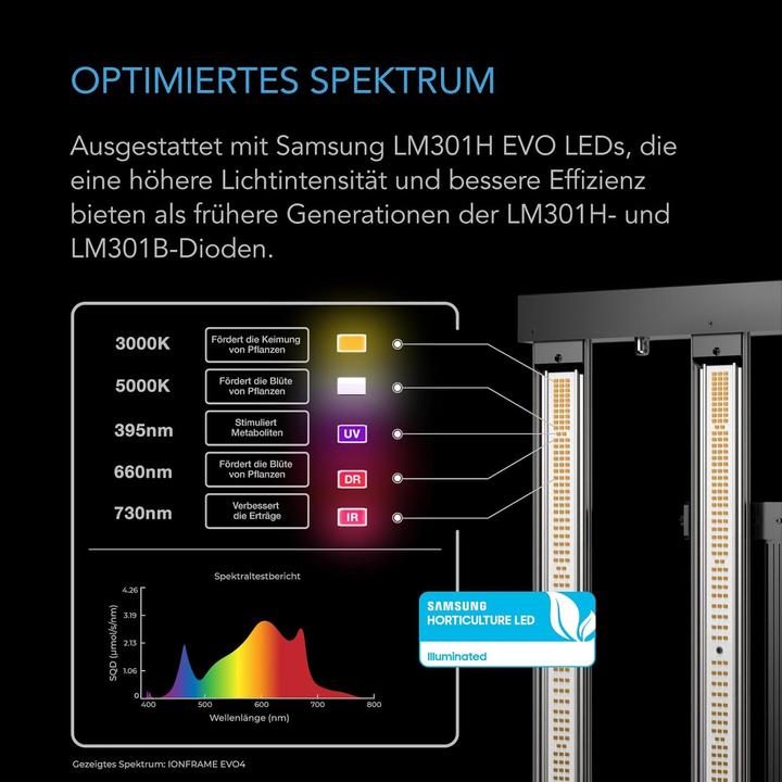 AC Infinity Ionframe Evo8 LED Grow Light 730 W, Vollspektrum - Galaxus