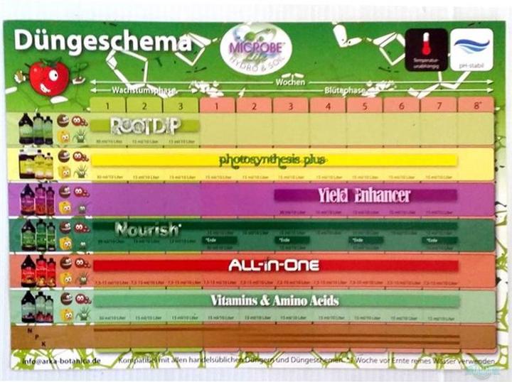 Microbe Life Hydroponics Photosynthesis Plus 940ml (1.13 kg, 0.94 l ...