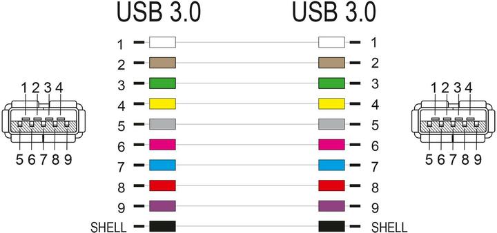 Delock Keystone-Modul USB 3.0 A Weiss - kaufen bei Digitec - Digitec