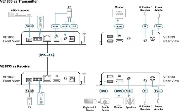 Aten VE1833 Transceiver True 4K HDMI/USB HDBaseT3.0-Lite mit PoH (True ...