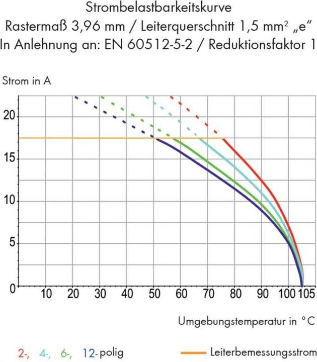 Wago 235-201 1-wire single terminal block for printed circuit boards 0. ...