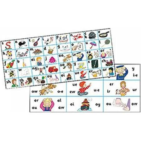 Jolly Learning Jolly Phonics Letter Sound Strips - kaufen bei Galaxus