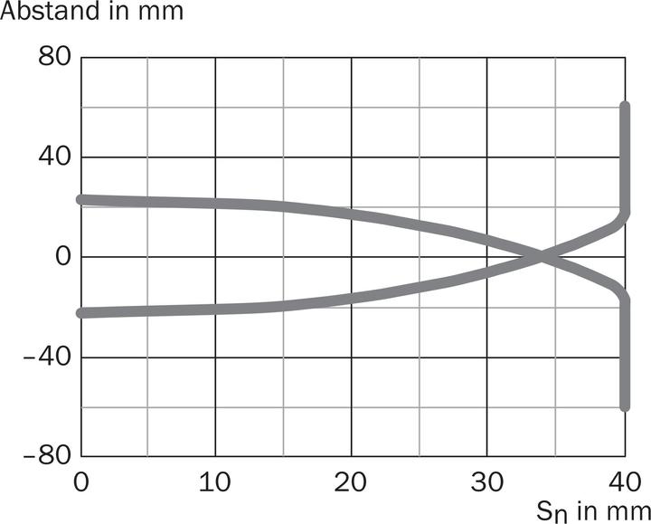 Sick IQ40-40NPPKC0K - kaufen bei Galaxus