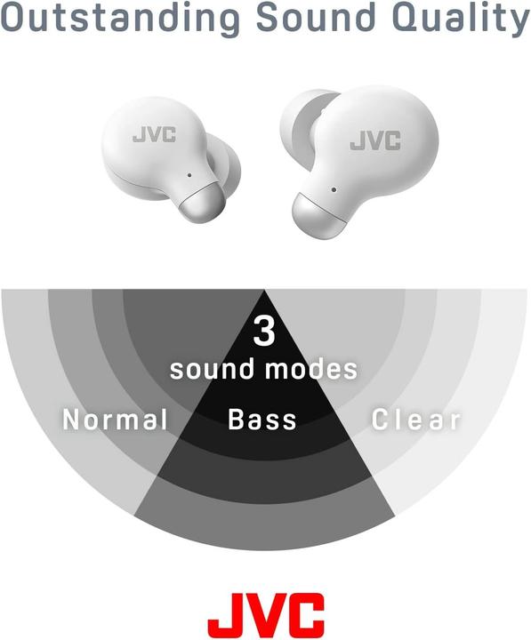JVC HAZ250T Noise Cancelling Bluetooth Wireless Memory Foam Earbuds ...