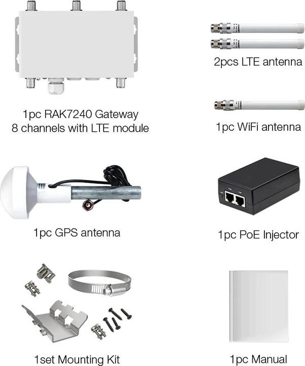 RAK Wireless WisGate Edge Prime RAK7240 8-channel LoRa LTE Outdoor Gateway