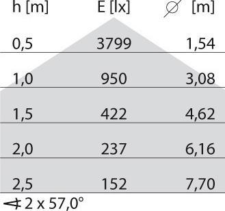 PiL 305950 (3002 lm) - buy at Digitec