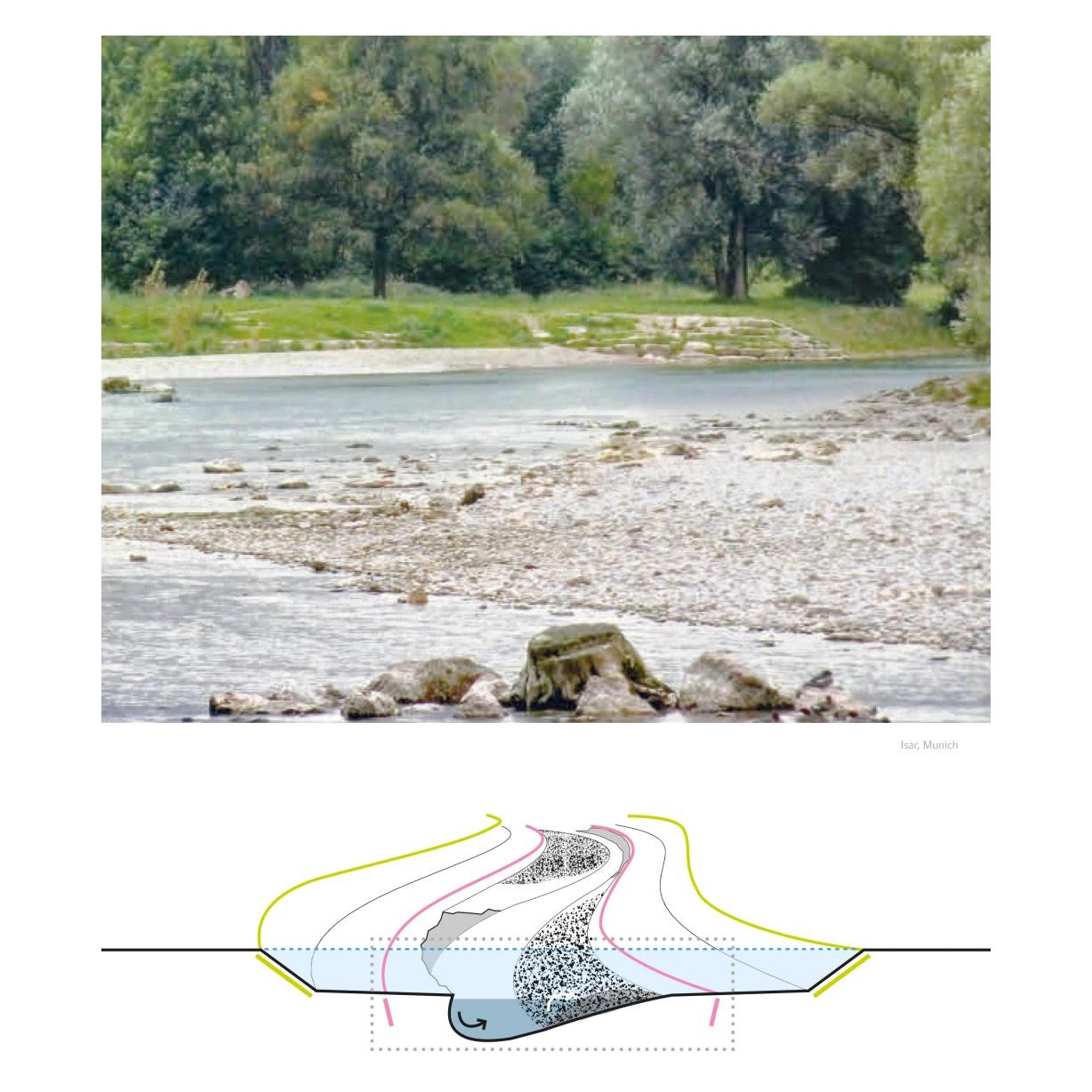 Birkhäuser River.Space.Design - kaufen bei Galaxus