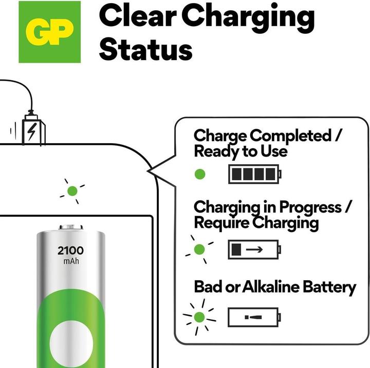 GP Batteries GP ReCyko Battery Charger, B423 (USB-C), incl. 4 x AA 2100 ...
