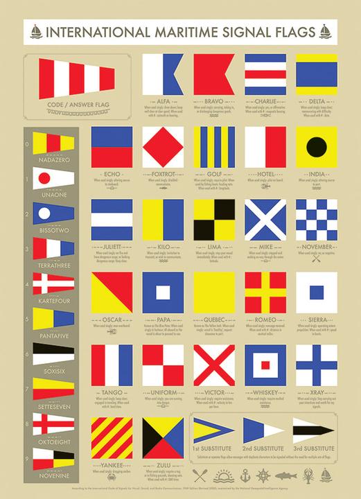 Cobble Hill International Maritime Signal Flags - kaufen bei Galaxus