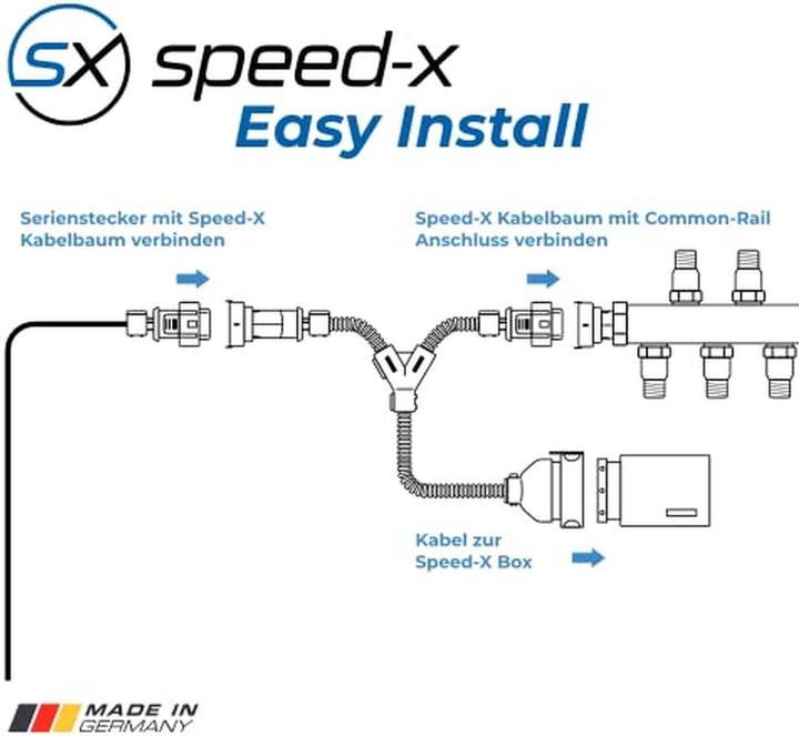 SpeedX Eco-Tuning per 2.2 DiCOR 103 KW 140 PS 2007 - Galaxus
