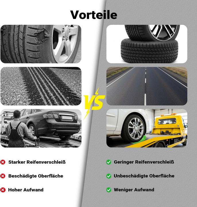 Wiltec Gleitkeile 4er Set 1814kg Keil HDPE Abschleppwagen ...