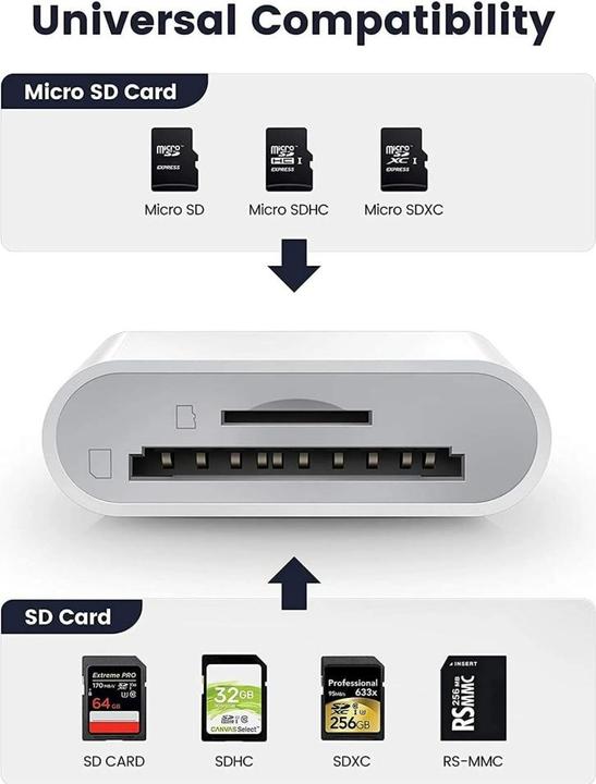 PowerGuard DualStore iPhone Camera Storage Card Reader USB-C Lightning ...