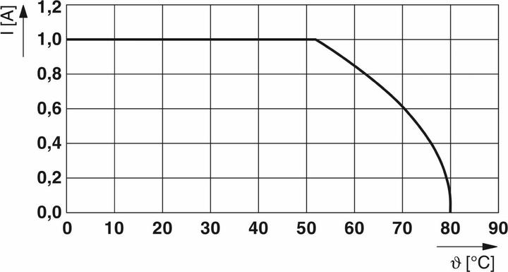 Phoenix Contact PHOE Kabel - kaufen bei Digitec