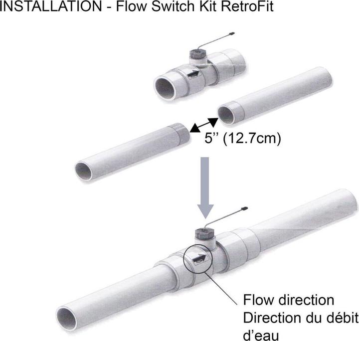 Gecko Covers Dimension One Flow Switch - kaufen bei Galaxus - Galaxus