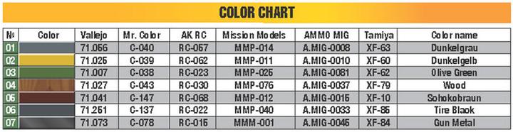 Other 1:72 StuG III Ausf. G Prod. März 1943 - kaufen bei Galaxus
