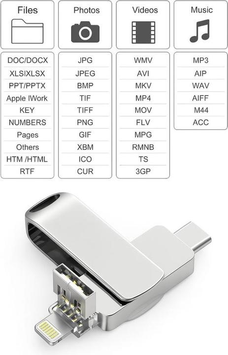 PowerGuard iFlashDrive 4in1 USB-C Lightning MicroUSB 128GB USB 3.0 OTG ...