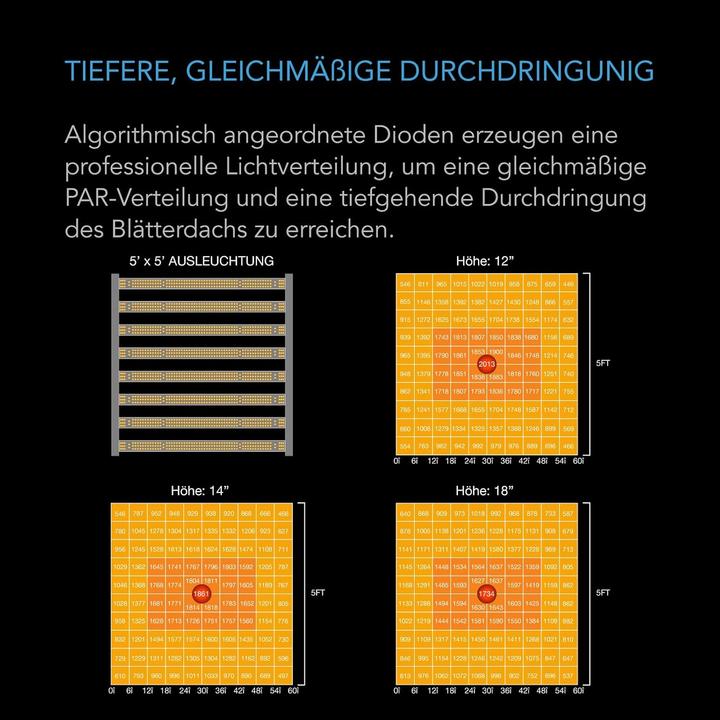 AC Infinity Ionframe Evo8 LED Grow Light 730 W, Vollspektrum - Galaxus