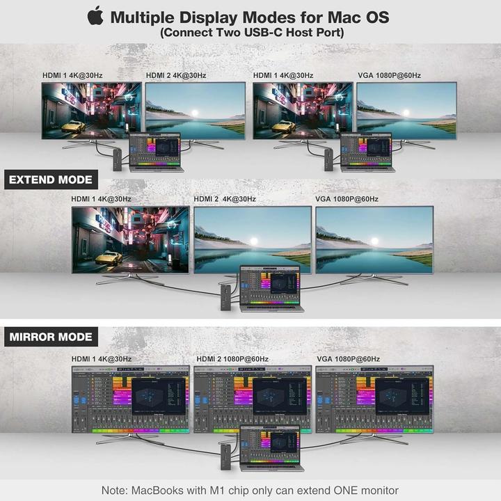 Bigbig won USB-C-Dockingstation Triple Display Multiport Hub - Digitec