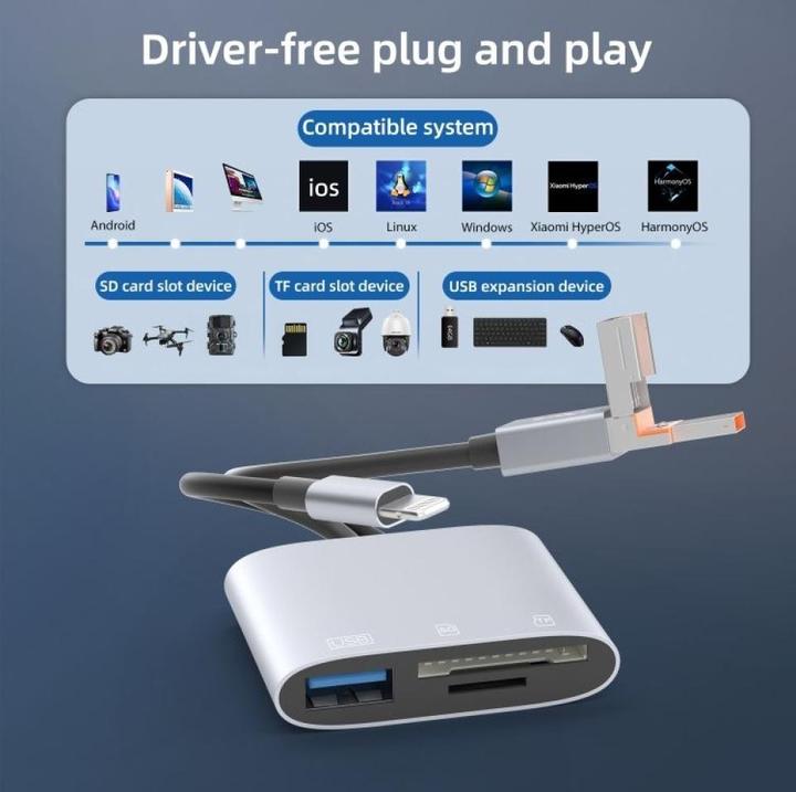 PowerGuard DualHeadConnect USB-C/USB-A Lightning to USB Photo SD Card ...
