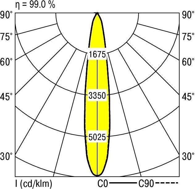 Ridi VLMF-#0331954//691 LED-Strahlermodul 4000K - kaufen bei Galaxus