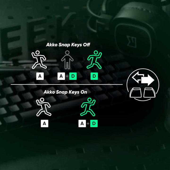 Akko MonsGeek FUN60 Pro Wireless Gaming-Tastatur, RGB, Glare Magnetic ...