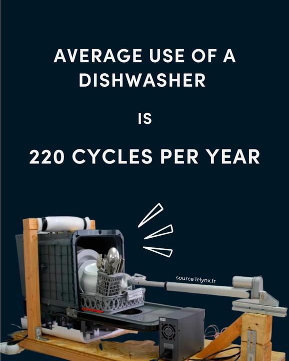 Daan Tech Bob - kaufen bei Digitec