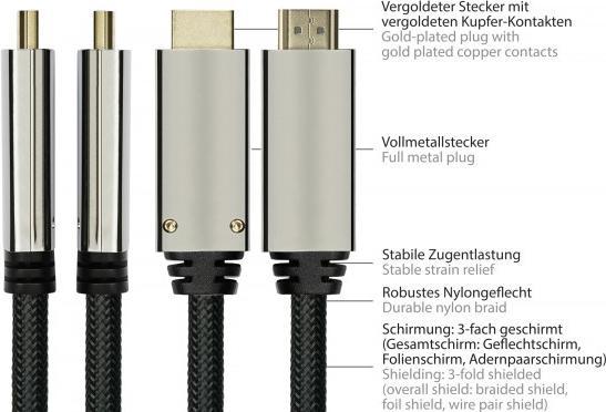 Python GC M0220 DisplayPort 1.4 auf HDMI 2.0 A Stecker, 10 m, schwarz (10 m) - Galaxus