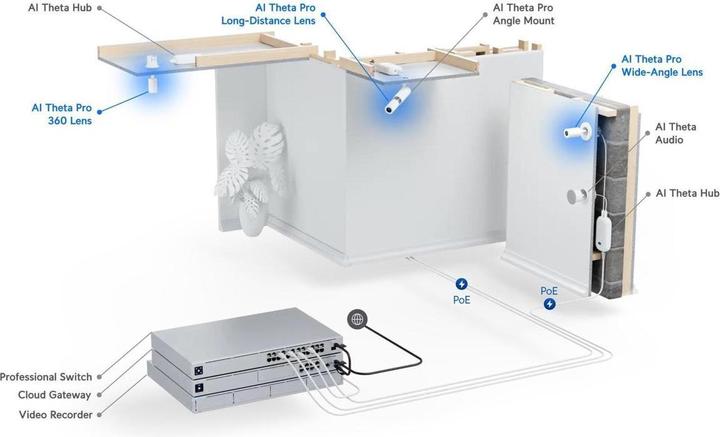 Ubiquiti UVC-AI-THETA-PROLENS110 -, AI Theta Professional Wide-Angle ...