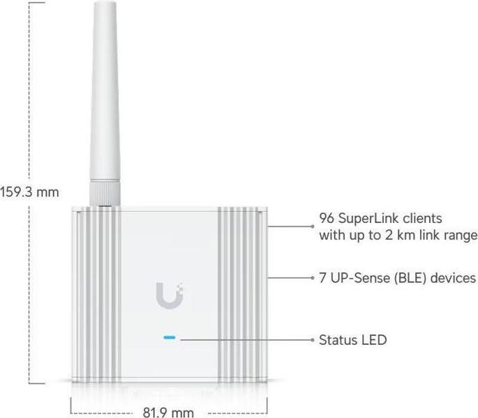 Ubiquiti SuperLink - buy at Digitec