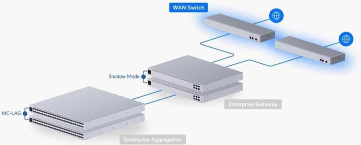 Ubiquiti WAN Switch - buy at Digitec
