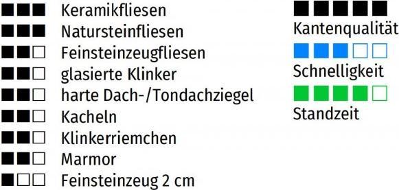 Clever Diamond Diamant-Trennscheibe RONDO-STAR - 150 x 1,6 x 30:25,4 mm ...